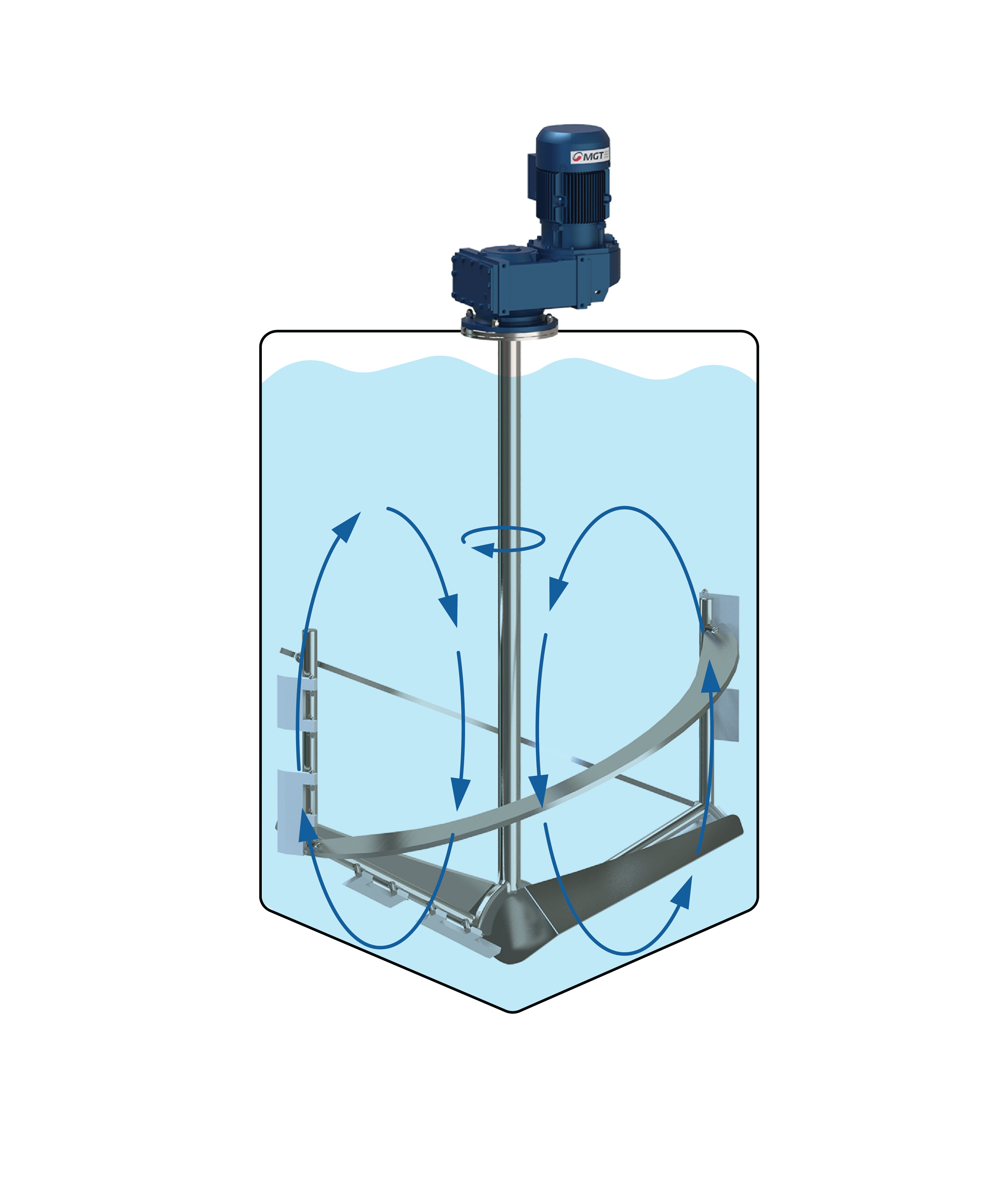 Helical Blade Agitator - MGT Industries - Advanced Industrial Mixers ...