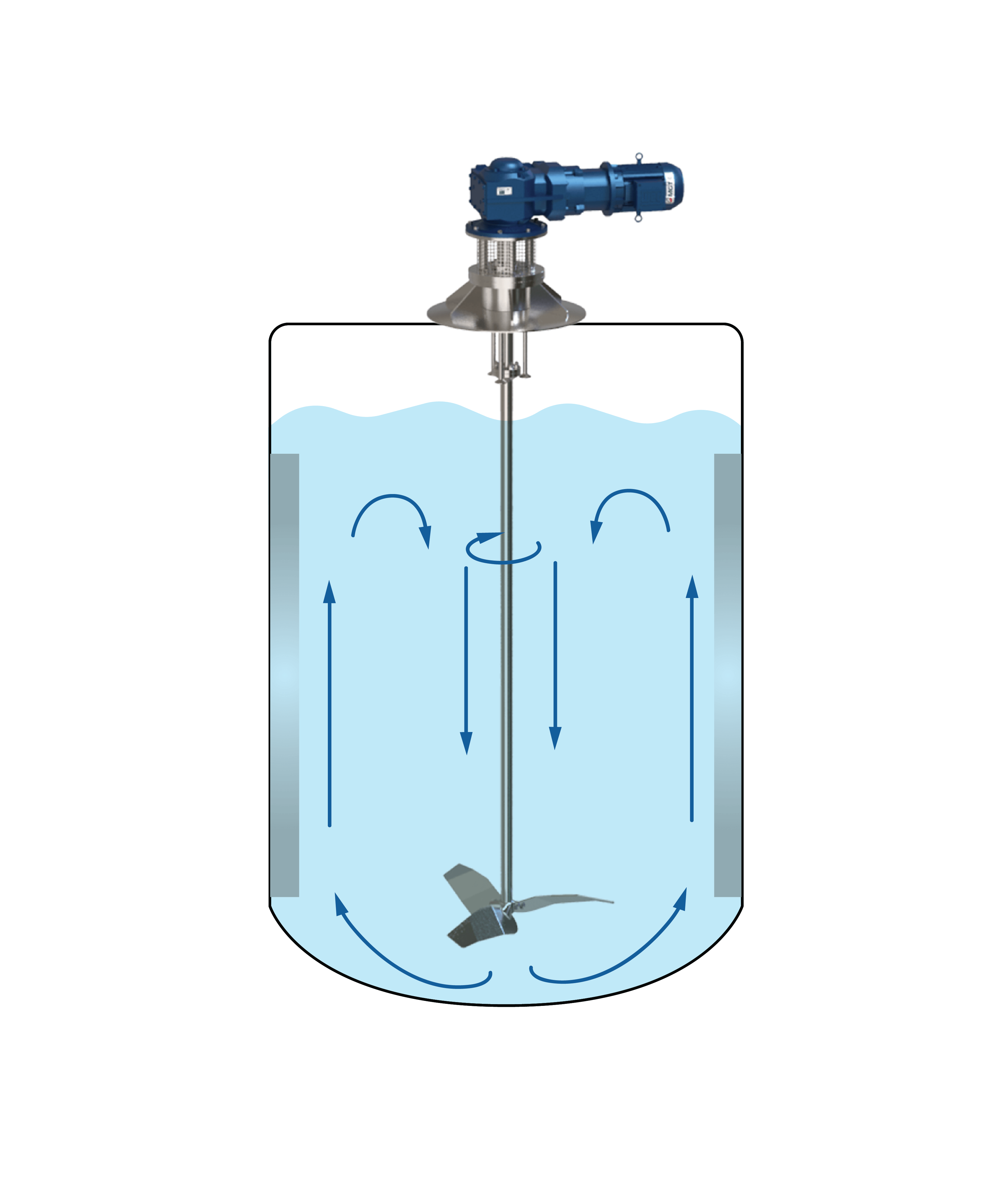 Hydrofoil Turbine Agitator - MGT Industries - Advanced Industrial ...